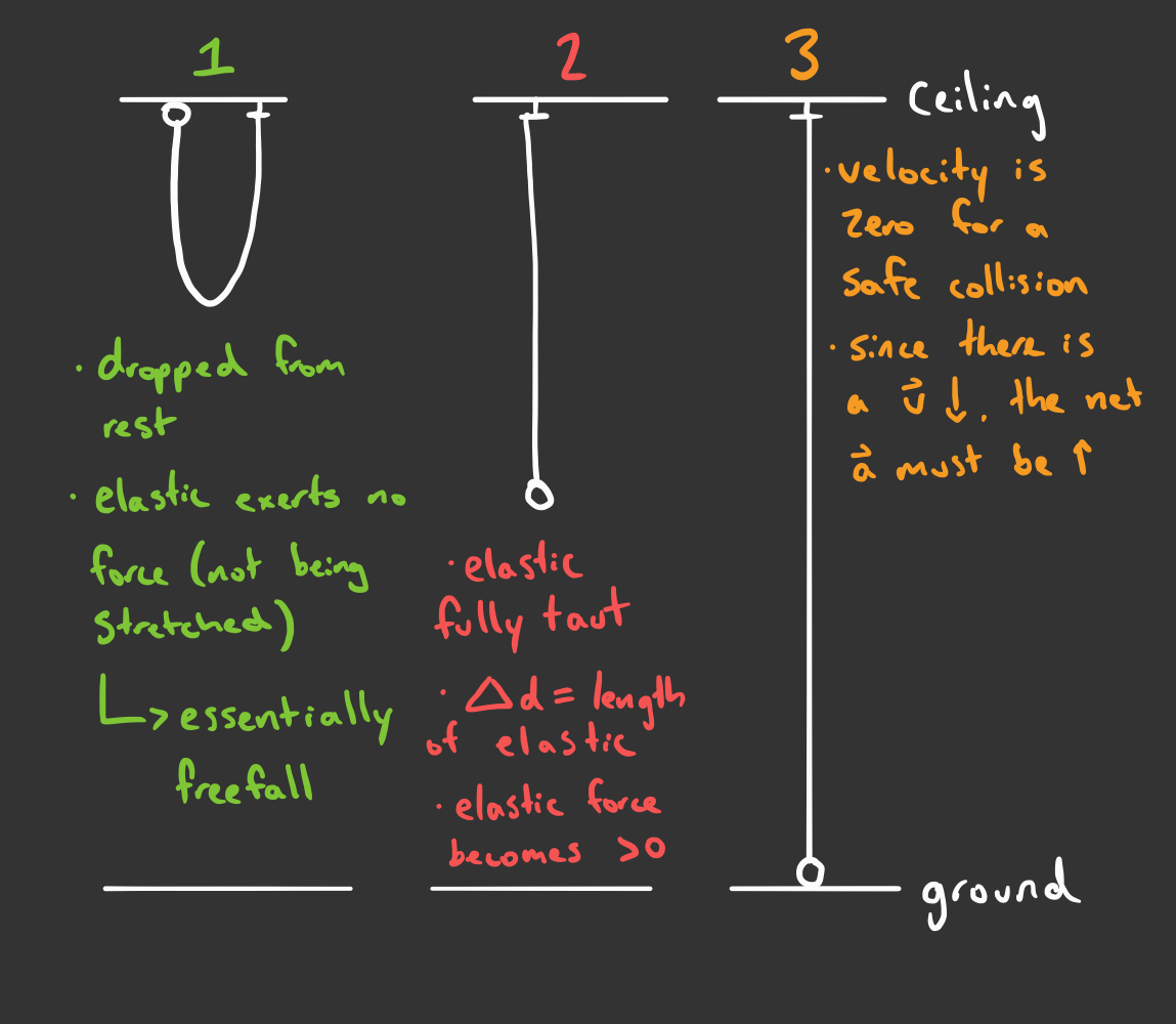 Modelling the Egg Drop Challenge – Shreyas’ Energy Blog